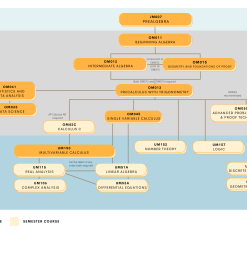 Math | Stanford Online High School